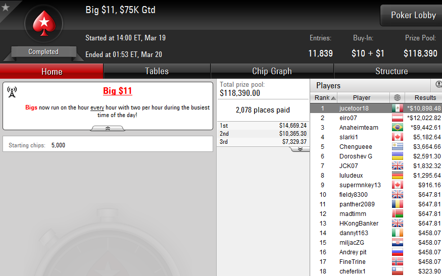 Julio César Torres Se Agigantó Durante El Fin De Semana - CodigoPoker ...