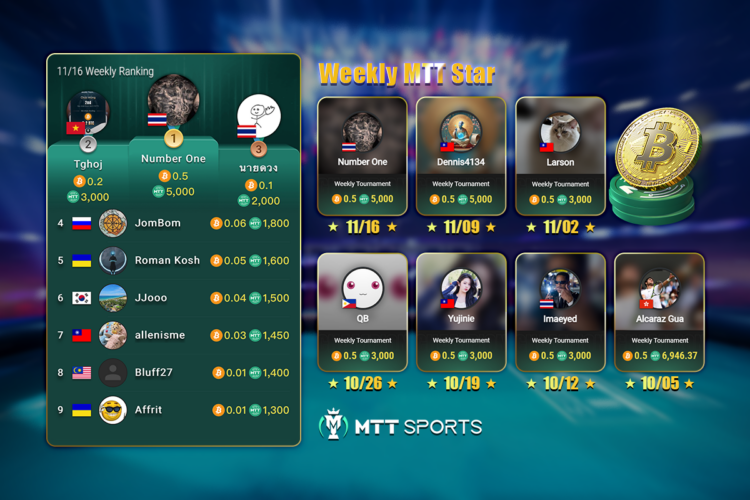 MTT SPORTS, el torneo que entrega 1 BTC por semana y se juega gratis ...