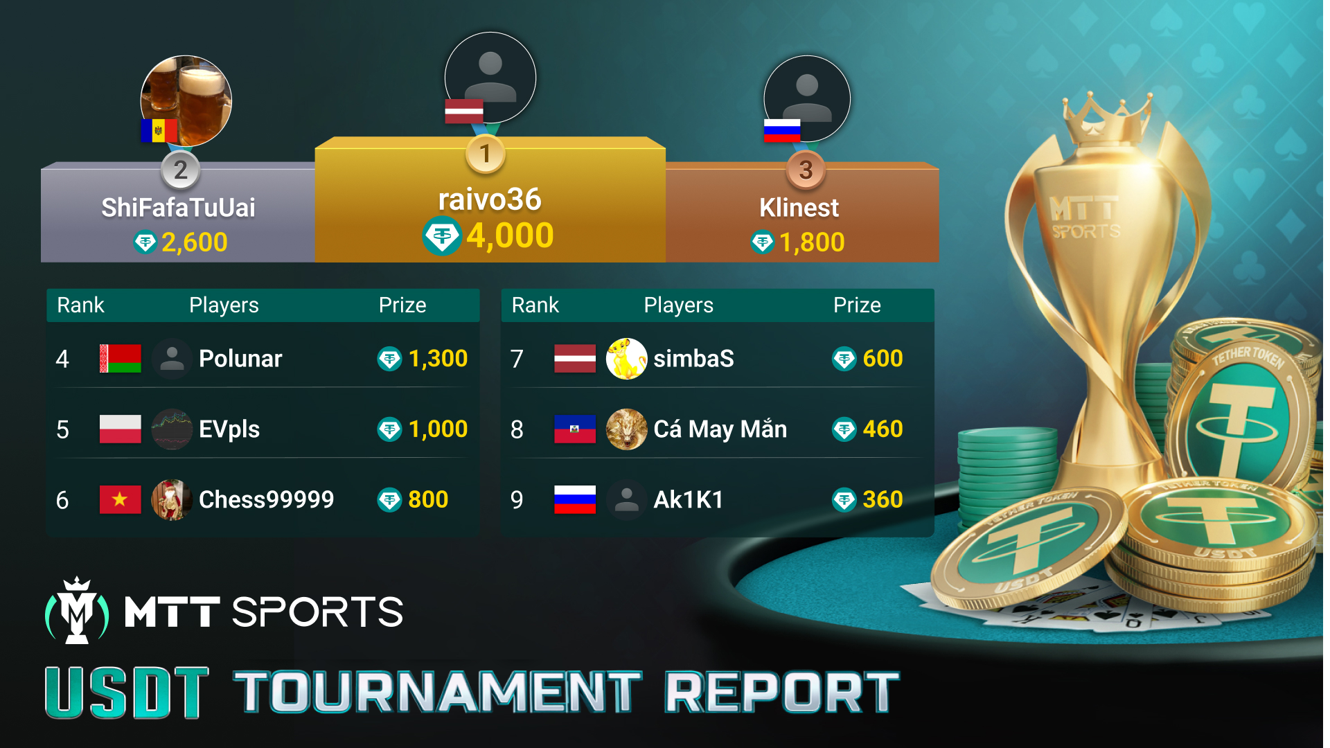 MTT Sports vuelve a dejar huella: 4.000 USDT para su nuevo campeón